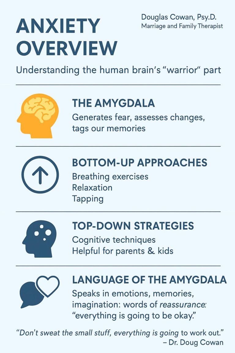 Anxiety Overview: Understanding and Calming the Emotional Brain – ADHD ...